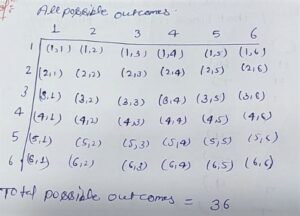 NCERT Solution Exercise 15.1 Probability Class 10 - D.P. CLASSES